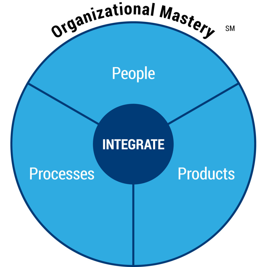 ORGANIZATIONAL MASTERY: SYSTEMS THINKING IN ACTION - Marta Wilson